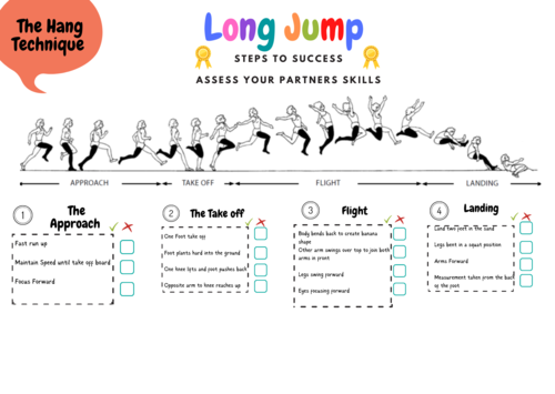 Long jump coaching card | Teaching Resources Long jump coaching card | Teaching Resources