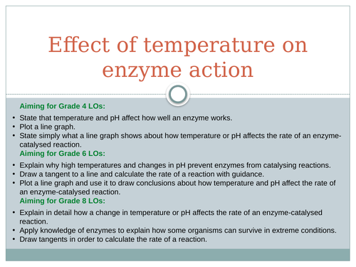 B3.5 Factors affecting enzyme action | Teaching Resources