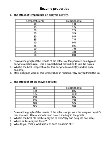 B3.5 Factors affecting enzyme action | Teaching Resources