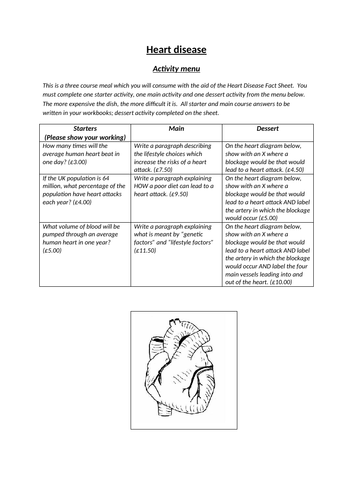 B4.4 Helping the heart | Teaching Resources