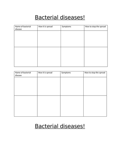 B5.7 Bacterial diseases | Teaching Resources