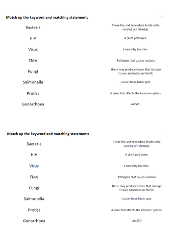 B5.8 Diseases caused by fungi and protists | Teaching Resources