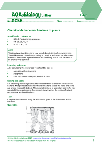 B5.11 Plant defence responses | Teaching Resources