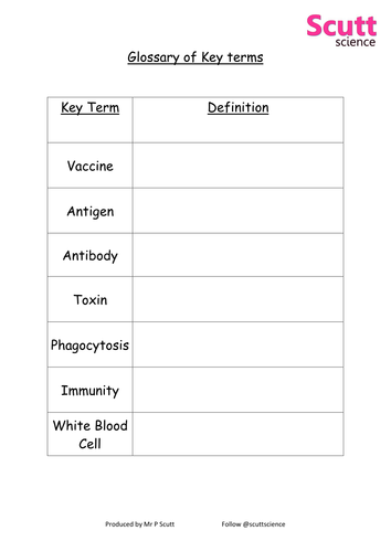 B6.1 Vaccination | Teaching Resources