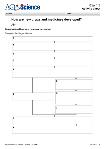B6.4 Developing drugs | Teaching Resources