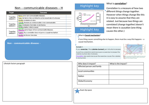 B7.1 Non-communicable diseases | Teaching Resources
