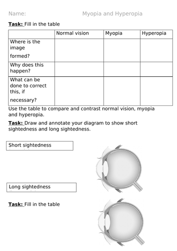 B10.6 Common problems of the eye | Teaching Resources