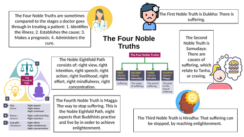 Four Noble Truths | Teaching Resources