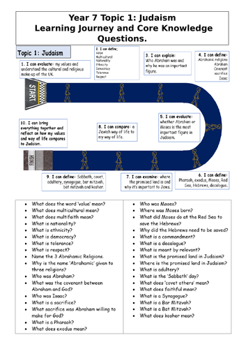Judaism Unit KS3 | Teaching Resources
