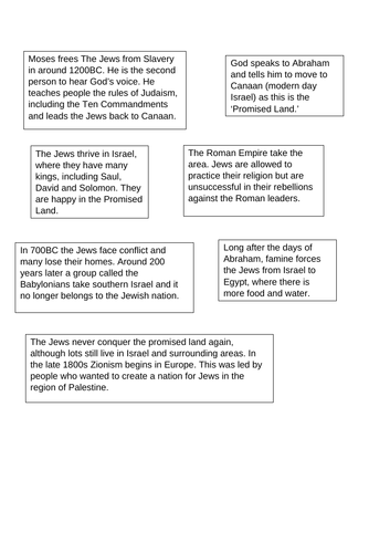 Judaism Unit KS3 | Teaching Resources