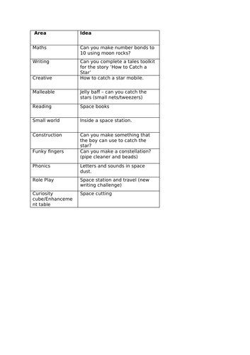 EYFS Space Provision Planning | Teaching Resources
