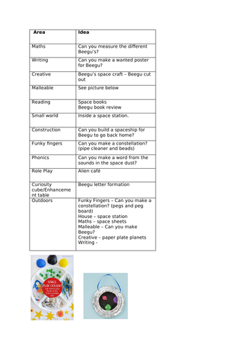 EYFS Space Provision Planning | Teaching Resources