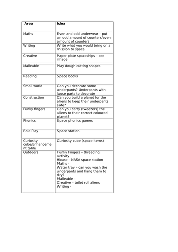 EYFS Space Provision Planning | Teaching Resources