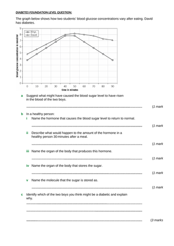 B11.2 The control of blood glucose levels | Teaching Resources
