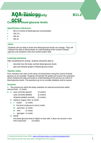 B11.2 The control of blood glucose levels | Teaching Resources