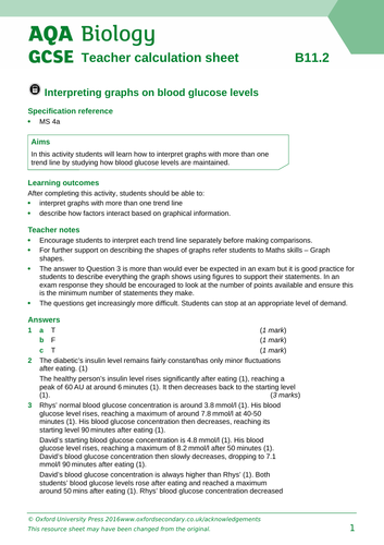 B11.2 The control of blood glucose levels | Teaching Resources