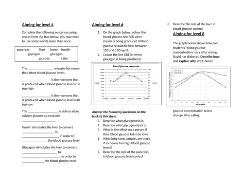 B11.2 The control of blood glucose levels | Teaching Resources