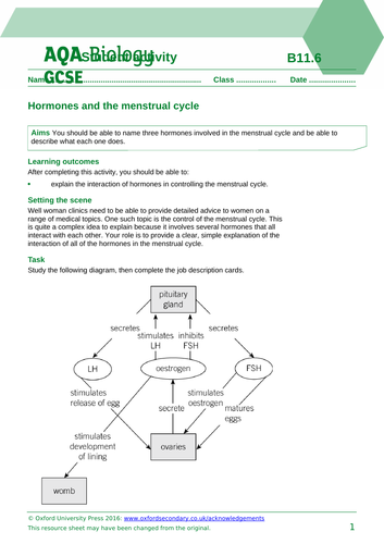 B11.6 Hormones and the menstrual cycle | Teaching Resources