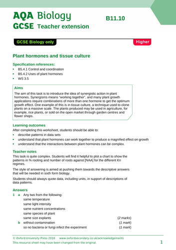 B11.10 Using plant hormones | Teaching Resources