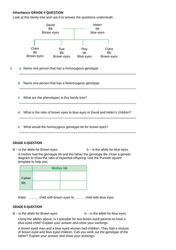 B13.7 Inheritance in action | Teaching Resources