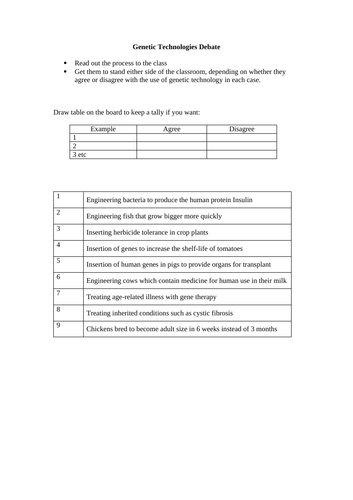 B14.7 Ethics of genetic technologies | Teaching Resources