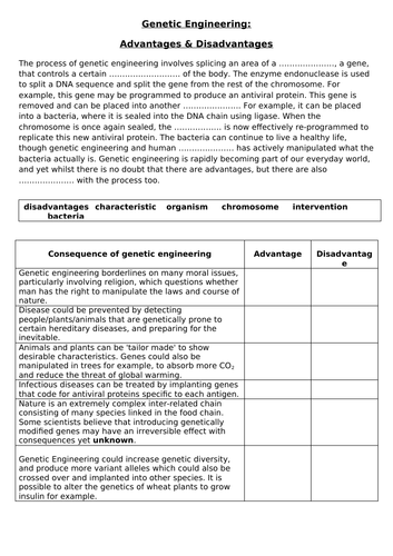 B14.7 Ethics of genetic technologies | Teaching Resources