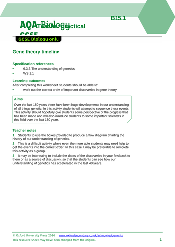 B15.1 The history of genetics | Teaching Resources