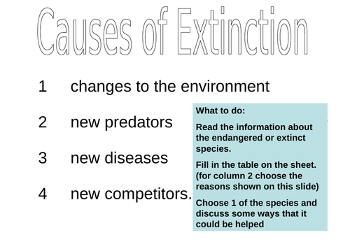 B15.7 More about extinction | Teaching Resources