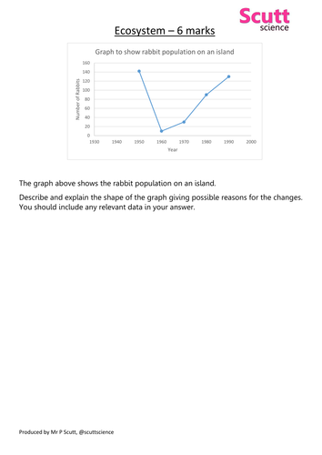 B16.4 Competition in animals | Teaching Resources