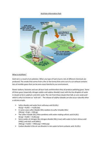 B18.3 Air pollution | Teaching Resources