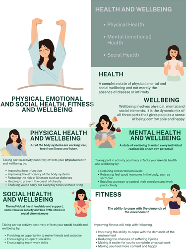 Health and Wellbeing Knowledge Organiser | Teaching Resources