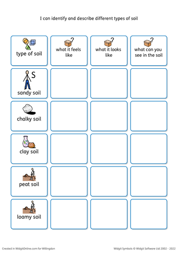 Science - How soil is made - Year 3 | Teaching Resources