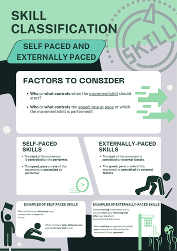 Aqa Gcse Pe Skill Classification Knowledge Organisers Teaching Resources