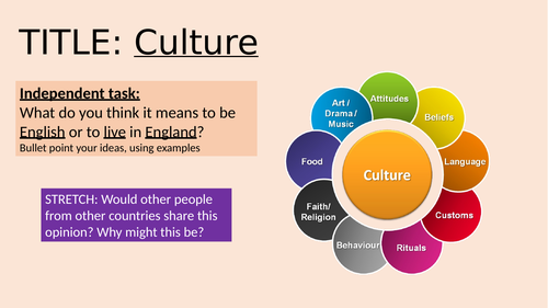Identity and Culture Poetry Unit KS3 | Teaching Resources