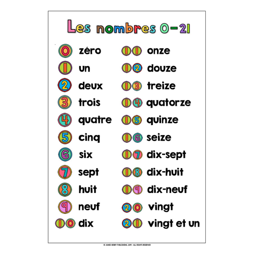 FRENCH NUMBERS 0-21 VISUAL VOCABULARY LIST FREEBIE | Teaching Resources