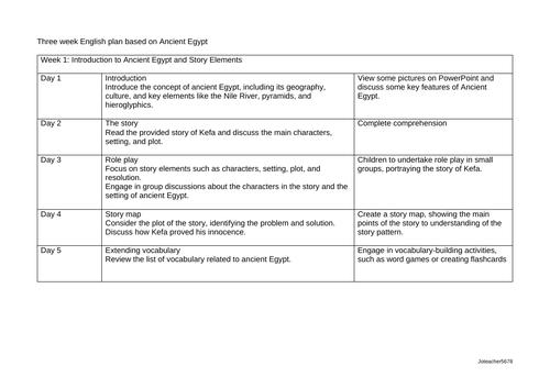 Ancient Egyptian 3 week English plan for KS2 (incl story/Ppt ...