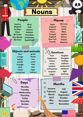 English Word Group Poster, Grammar, Nouns, Writing, poetry | Teaching ...