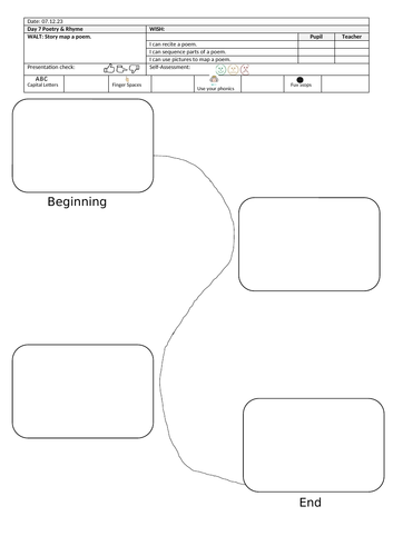 Year 1 Rhyme & Poetry Unit- Perform & Recite | Teaching Resources