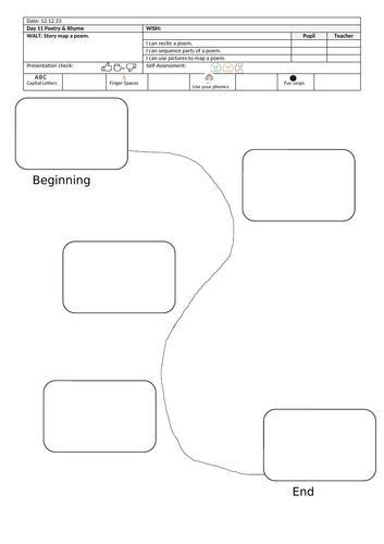 Year 1 Rhyme & Poetry Unit- Perform & Recite | Teaching Resources