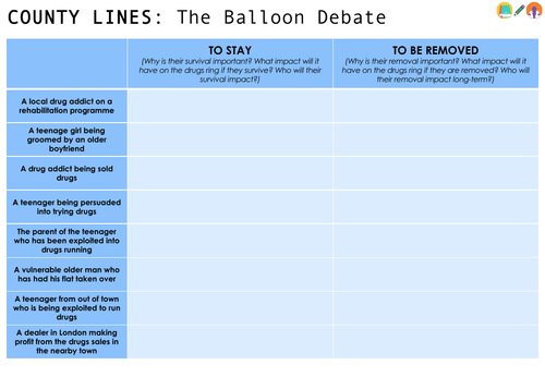 PSHCE County Lines & Child Criminal Exploitation FULL Unit of Work ...