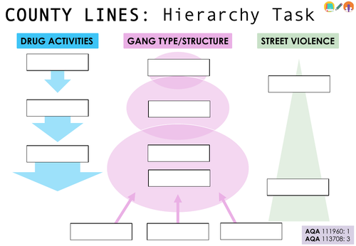 PSHCE County Lines & Child Criminal Exploitation FULL Unit of Work ...