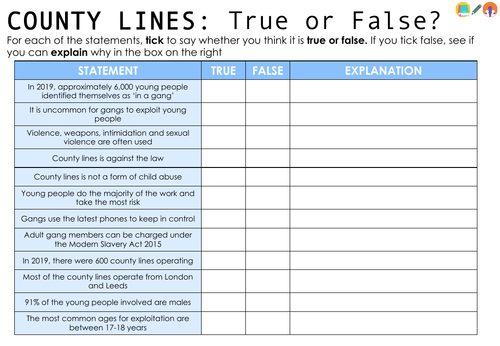 PSHCE County Lines & Child Criminal Exploitation FULL Unit of Work ...
