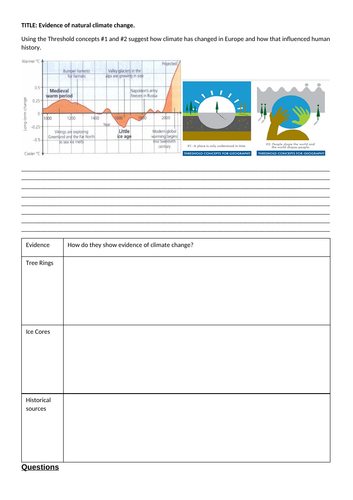 Edexcel B GCSE Geography Hazardous Earth Climate Lessons | Teaching ...