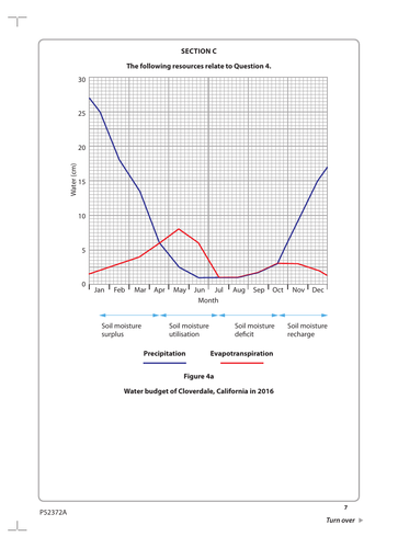 Edexcel A Level Geography Water EQ3 | Teaching Resources