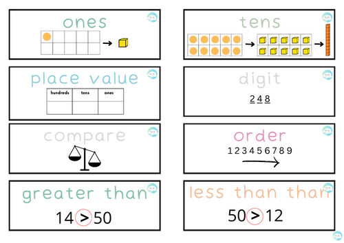 Maths Word Wall - KS1 Bundle | Teaching Resources
