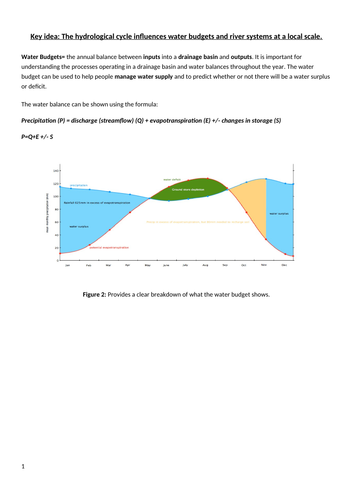 Edexcel A Level Geography Water - Full set of Lessons | Teaching Resources