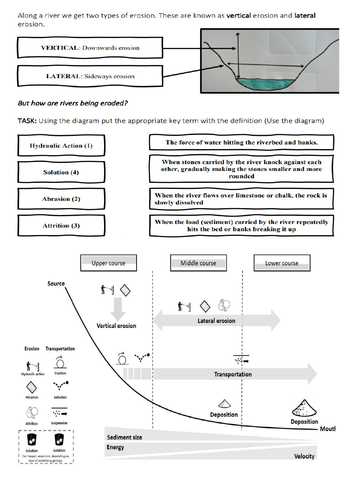 Edexcel B GCSE Geography Rivers Lessons | Teaching Resources