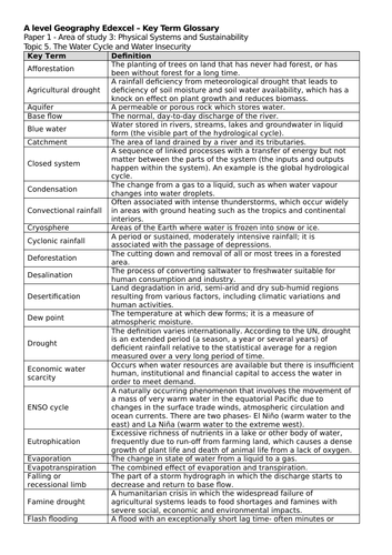 Edexcel A Level Geography Water Revision | Teaching Resources