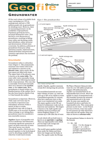 Edexcel A Level Geography Water Revision | Teaching Resources