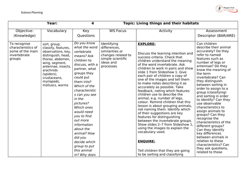 Living Things and Their Habitats SOW | Teaching Resources